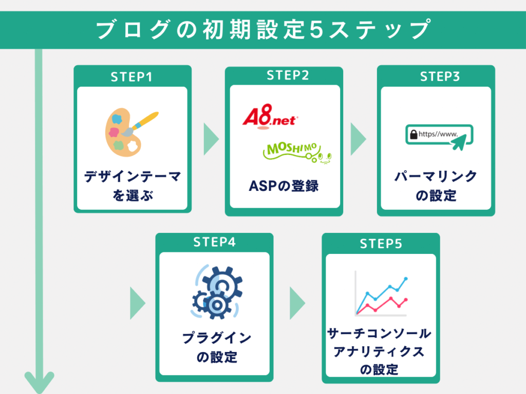 ConoHa WINGでのブログの始め方【初心者向けに画像付きで解説】｜2024年